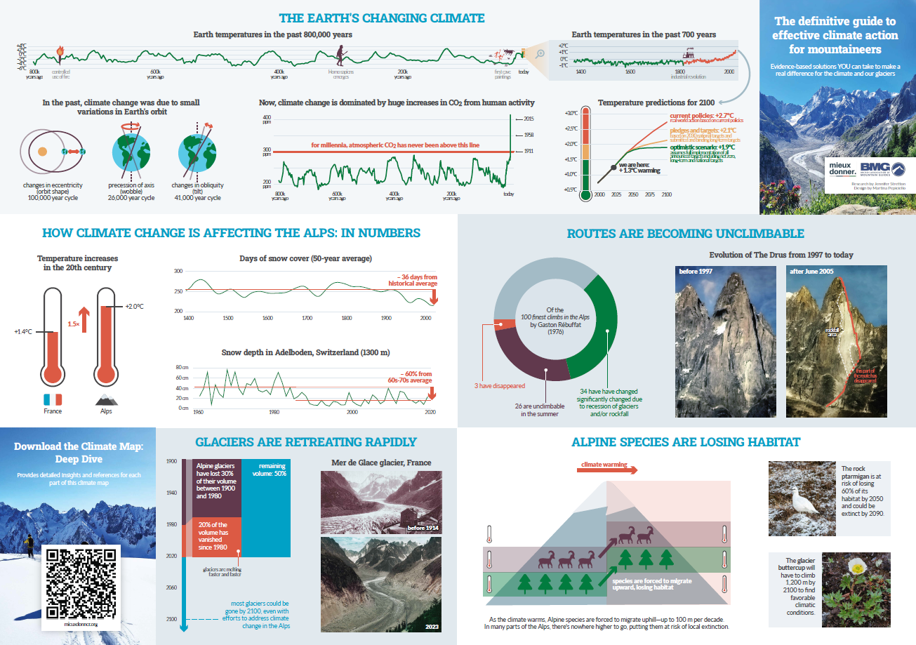 Climate Map - BMG - Mieux Donner